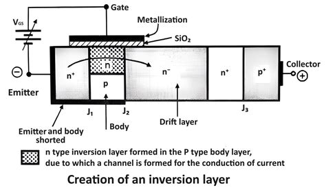 Vi Characteristics Of Igbt And Its Working Principle Vi Characteristics Of Igbt And Its Working Principle