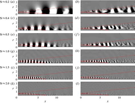 Colour Online Spectral Estimation Of Pressure Pod Modes 025 P Download Scientific