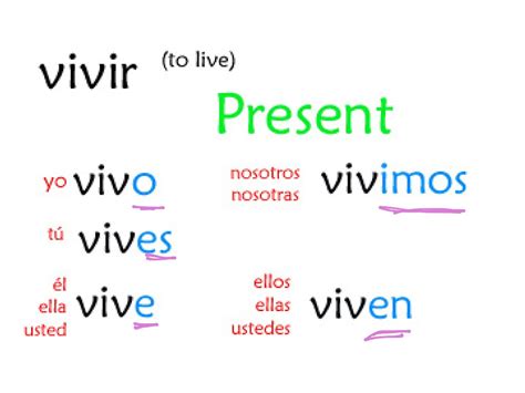Vivir Conjugation Chart