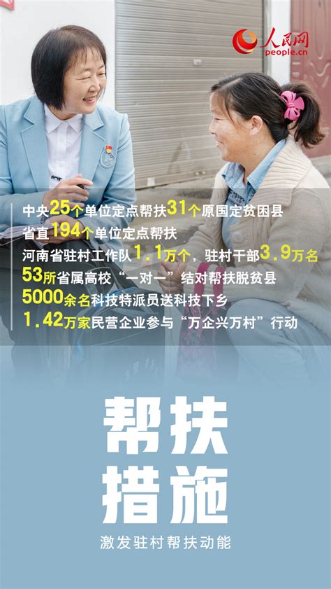 数说河南巩固拓展脱贫成果这一年 许昌网