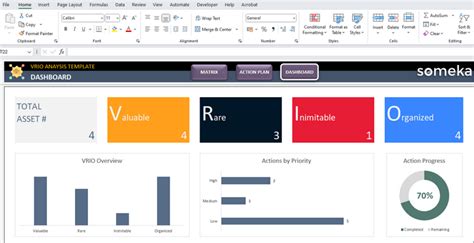 Vrio Analysis Template In Excel