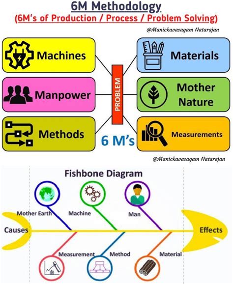 Moustafa E On Linkedin Problemsolving Decisionmaking Innovation