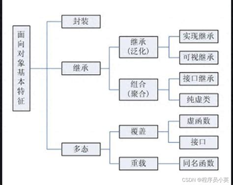 Java面向对象之内部类的几类使用场景 Csdn博客