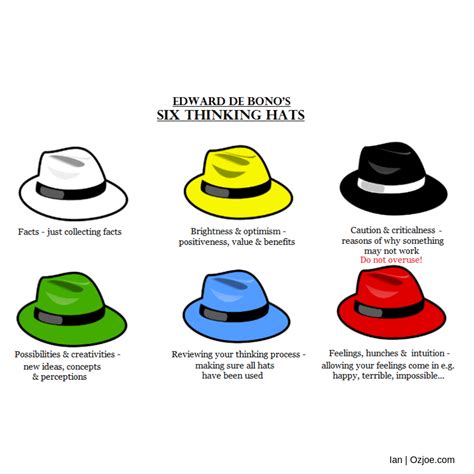 Six Thinking Hats