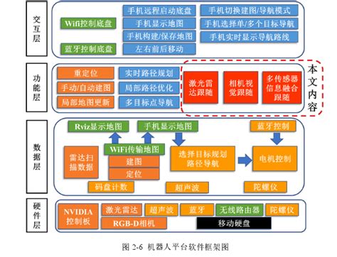 基于多传感器融合的跟随机器人检测跟踪方法研究 知乎