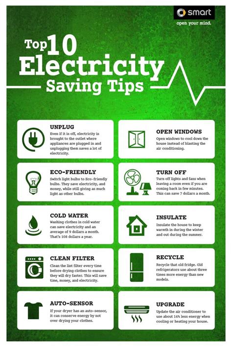 Top 10 Electricity Saving Tips Save Electricity Poster Learn