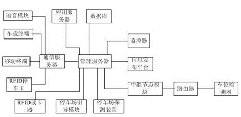 Parking Lot Real Time Information Networking Management System Eureka Patsnap