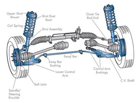 Car Suspension Components Diagram