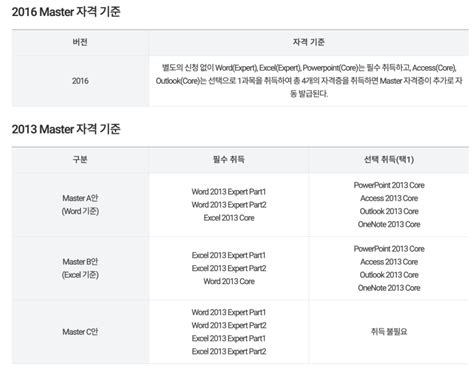 따기쉬운 컴퓨터 활용 자격증 종류 7선mos컴활 워드프로세서 E Testitq한글itq엑셀itq파워포인트 필기실기 A19