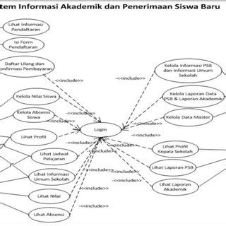 Contoh Use Case Diagram Universitas Fajar Indah 2 X