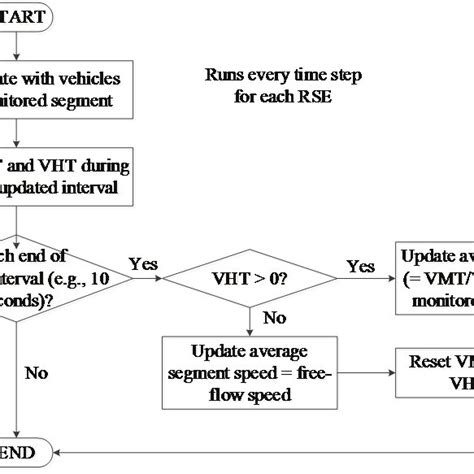 Flowchart Of The Proposed Esh Strategy Download Scientific Diagram
