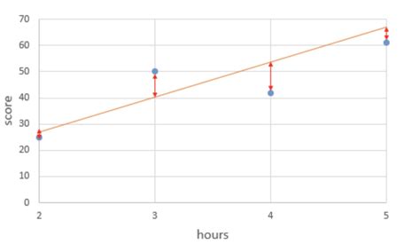 선형회귀 Issue 4 jusunglee ai jusunglee ai github io GitHub