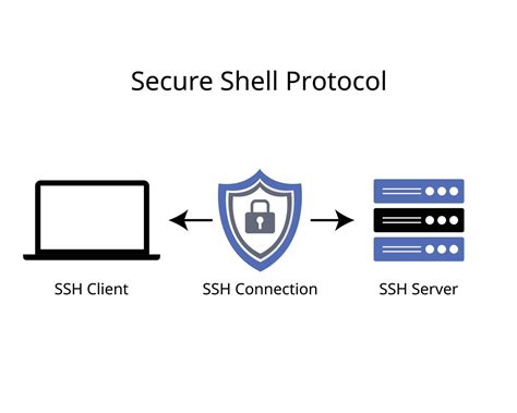 Ssh Protocol Or Secure Shell Protocol Is An Essential Network Protocol