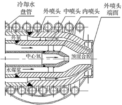水煤浆工艺烧嘴 陕西宏远燃烧设备有限公司