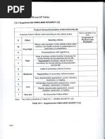 Fmea Severity Occurrence Detection Tables Pdf Systems Engineering