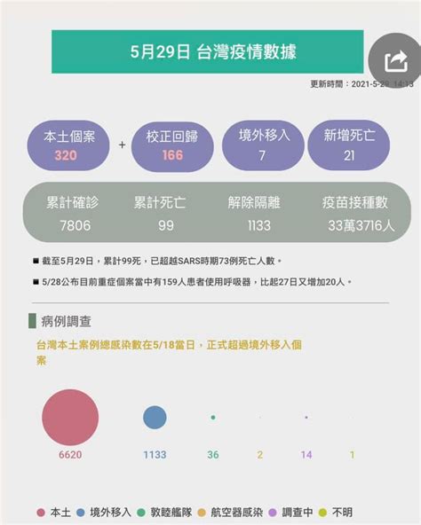 詹為元 政治我們的事 陳時中說：「311是飛安與社區安全之間取得一個平衡。」 大家覺得有平衡嗎？