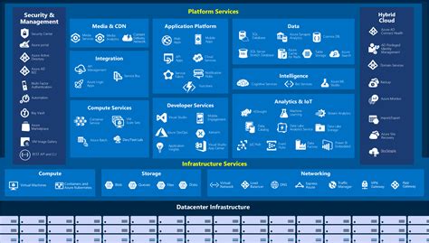 Microsoft Azure Fundamentals Az 900 Exam Prep Azure Cheat Sheets