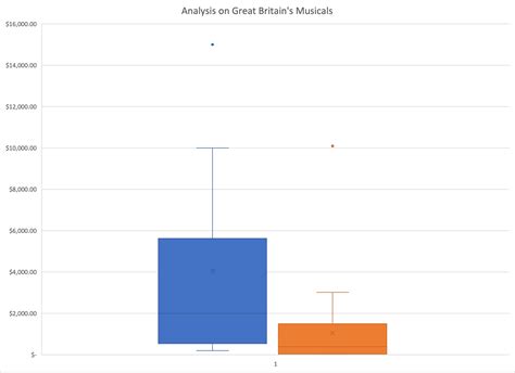 Github Chensley0216kickstarter Analysis Performing Analysis On Kickstarter Data To Uncover
