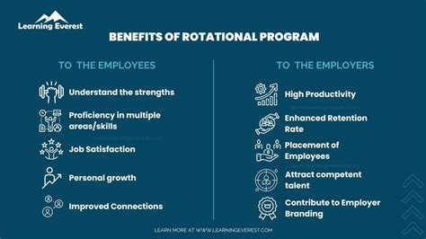 What Is A Rotational Program And What Are Its Benefits