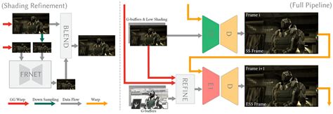 Intel Xess Extrass Trwają Prace Nad Alternatywą Dla Frame Generation Od Nvidii I Amd Wśród
