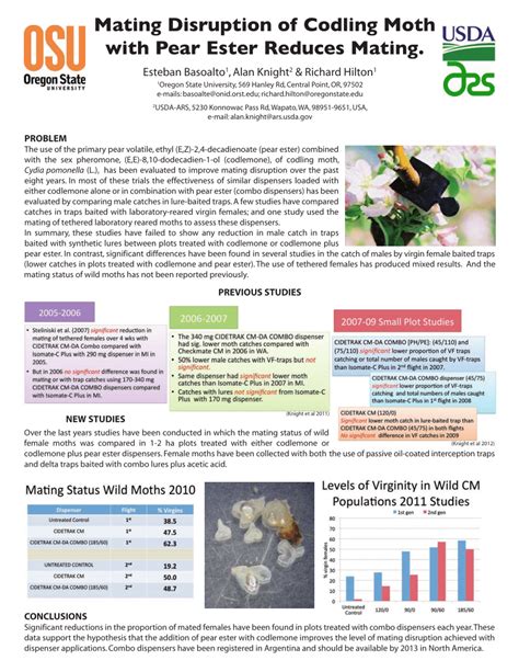 Pdf Mating Disruption Of Codling Moth With Pear Ester Reduces Mating