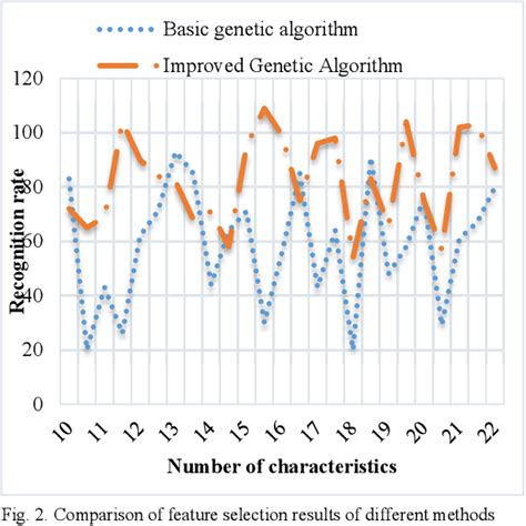 Figure 2 From Analysis Of Blind Box Consumption Data And Marketing
