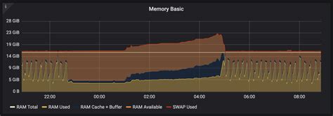 V290 Workflow Controller Oom Killed · Issue 3400 · Argoprojargo
