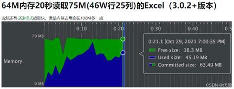 Easyexcel入门 Csdn博客