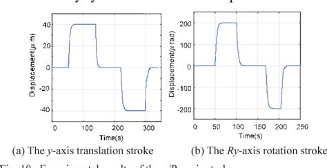 Figure 10 From A Six Dof Micro Nanopositioning System Semantic Scholar