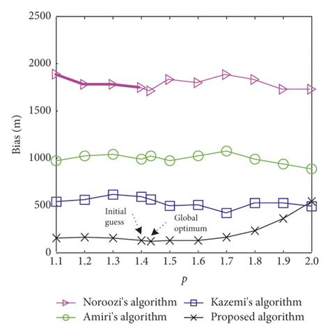 Robust Localization In Distributed Mimo Radar Using Delay And Angle Measurements With Impulsive