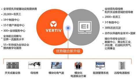 维谛技术vertiv带你一起探索全球顶流电气奇迹 爱云资讯