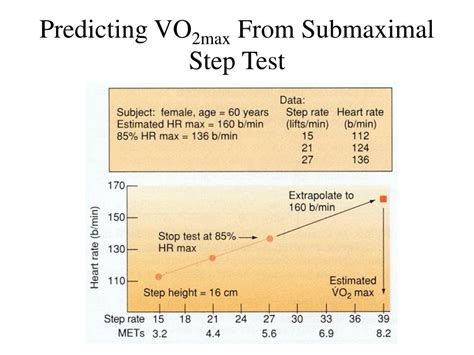 Ppt Other Physiological Tests Powerpoint Presentation Free Download