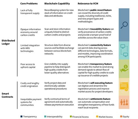 Unlocking The Power Of Support Vector Machines Svm For Climate And