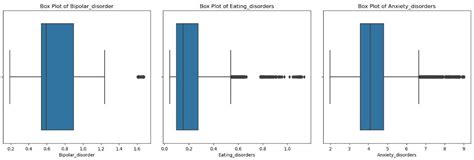 Richard Gidi On Linkedin Datascience Outliers Datacleaning Python