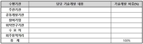 정부과제 계획서 본문 작성 방법 기술성 II Unwrittenpage