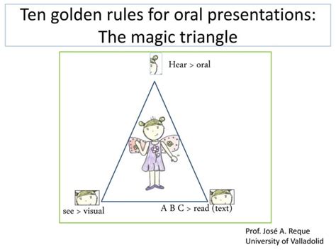 Ten Golden Rules For Oral Presentations The Magic Triangle Pptx