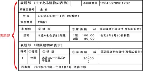 表題部所有者とは？