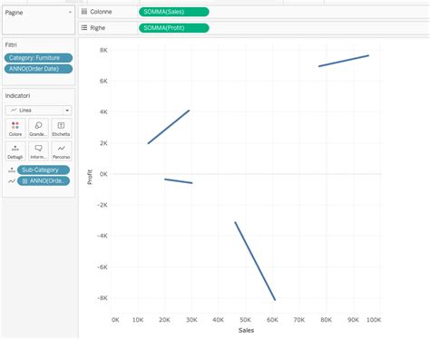 Creare Un Comet Chart Su Tableau The Information Lab