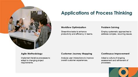 Content Vs Process Thinking Psychology Ppt Demonstration Acp Ppt Template