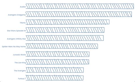 Totally Useless Charts How To Build Them Hand Drawn Bar Charts Do Mo O Re With Data