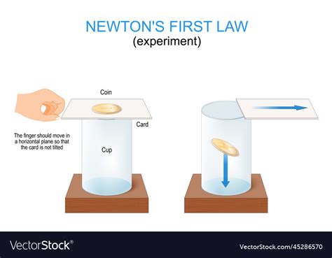 Newtons First Law Of Motion