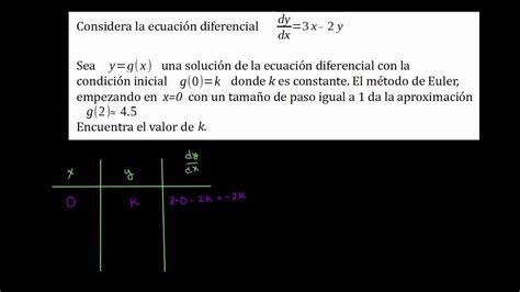 Ejemplo De Un Ejercicio Del Método De Euler Vidoe