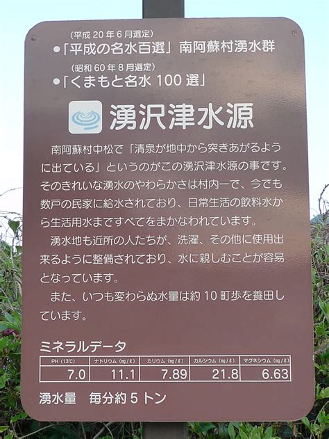 池の川水源 阿蘇郡南阿蘇村 福岡発 九州観光ガイド