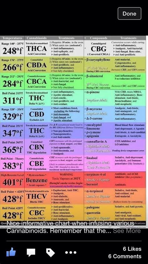 Pin By Gigi Nightstalker On Cannibis Recipes Herbs For Health