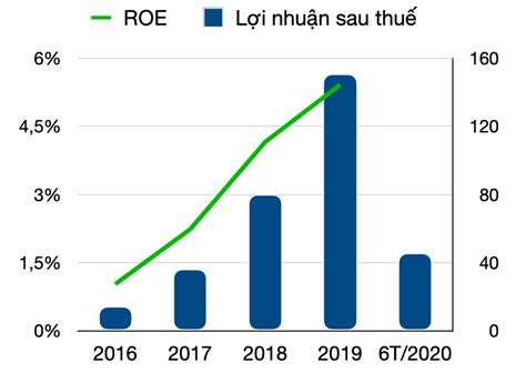 4 ông Lớn Ngành Vàng Pnj Doji Sjc Và Bảo Tín Minh Châu đang Kinh