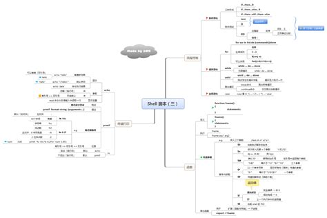 【笔记】shell 基础知识