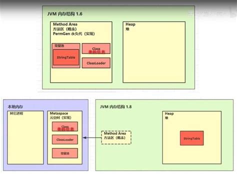 Java面试必备，jvm核心知识点总结 乐耶园