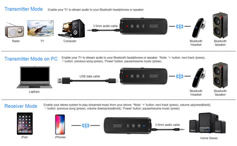 Szmdlx Bluetooth 5 3 Transmitter Receiver 3 In 1 Wireless Adapter With
