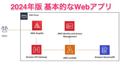 B aws 2024年版基本的なウェブアプリケーションを構築するのチュートリアル手順まとめてみた Amplify Gen2対応