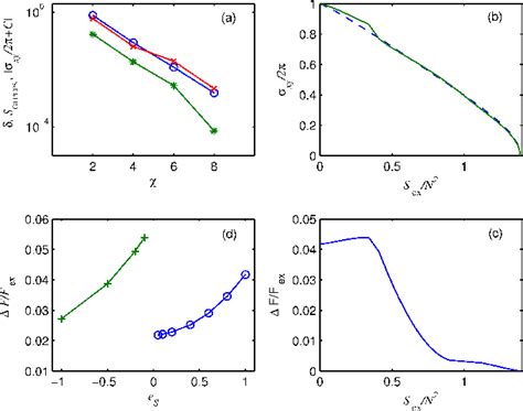 Figure 3 From Projected Entangled Pair States Can Describe Chiral Topological States Semantic